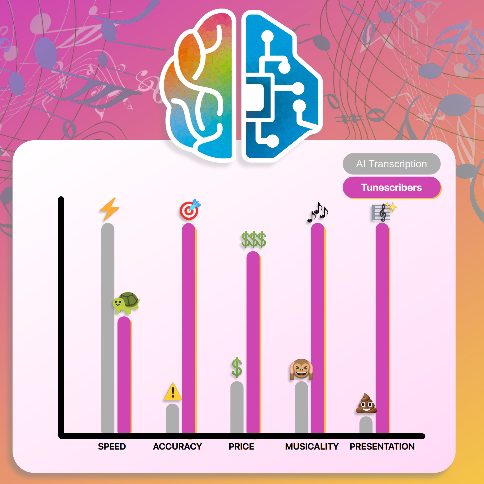 AI Music Transcription vs. Human Expertise | Tunescribers article